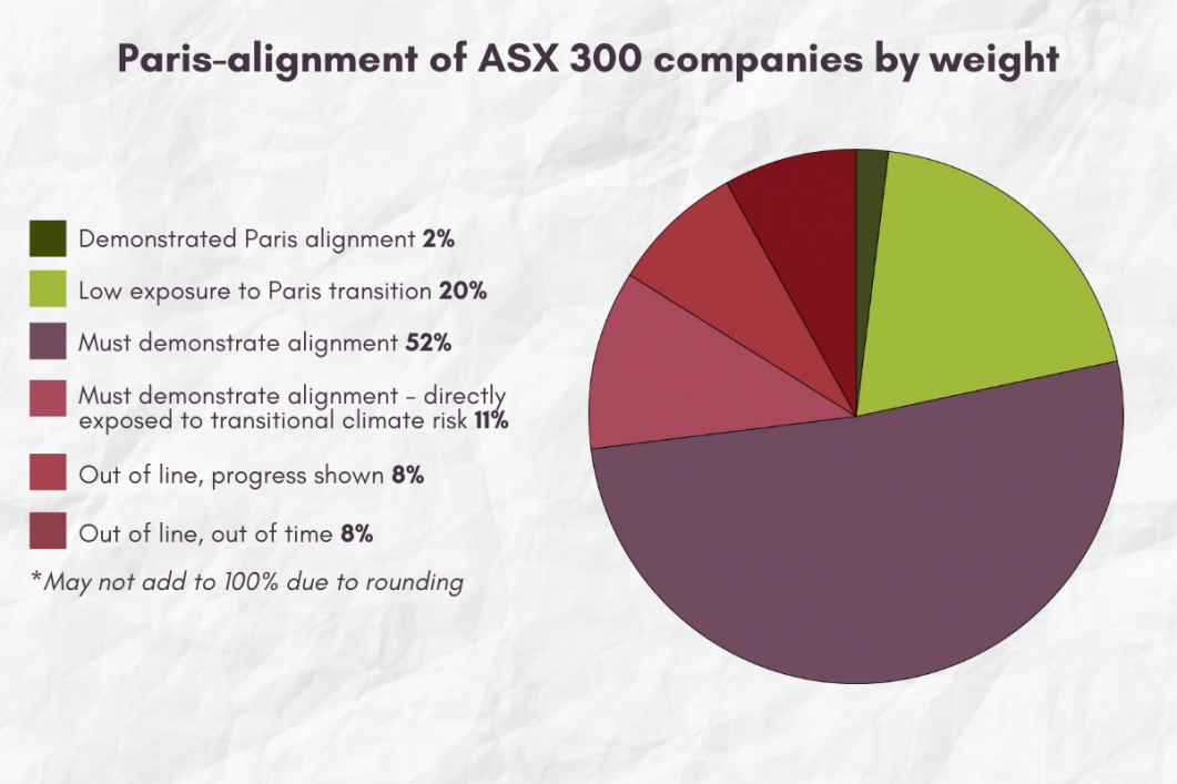 Superfunds Methodology - Market Forces
