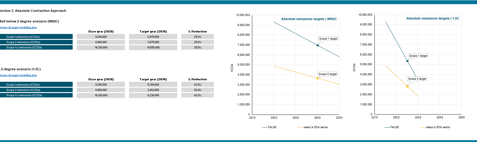 BHP's new emission targets fail to meet 1.5°C ambition - Market Forces