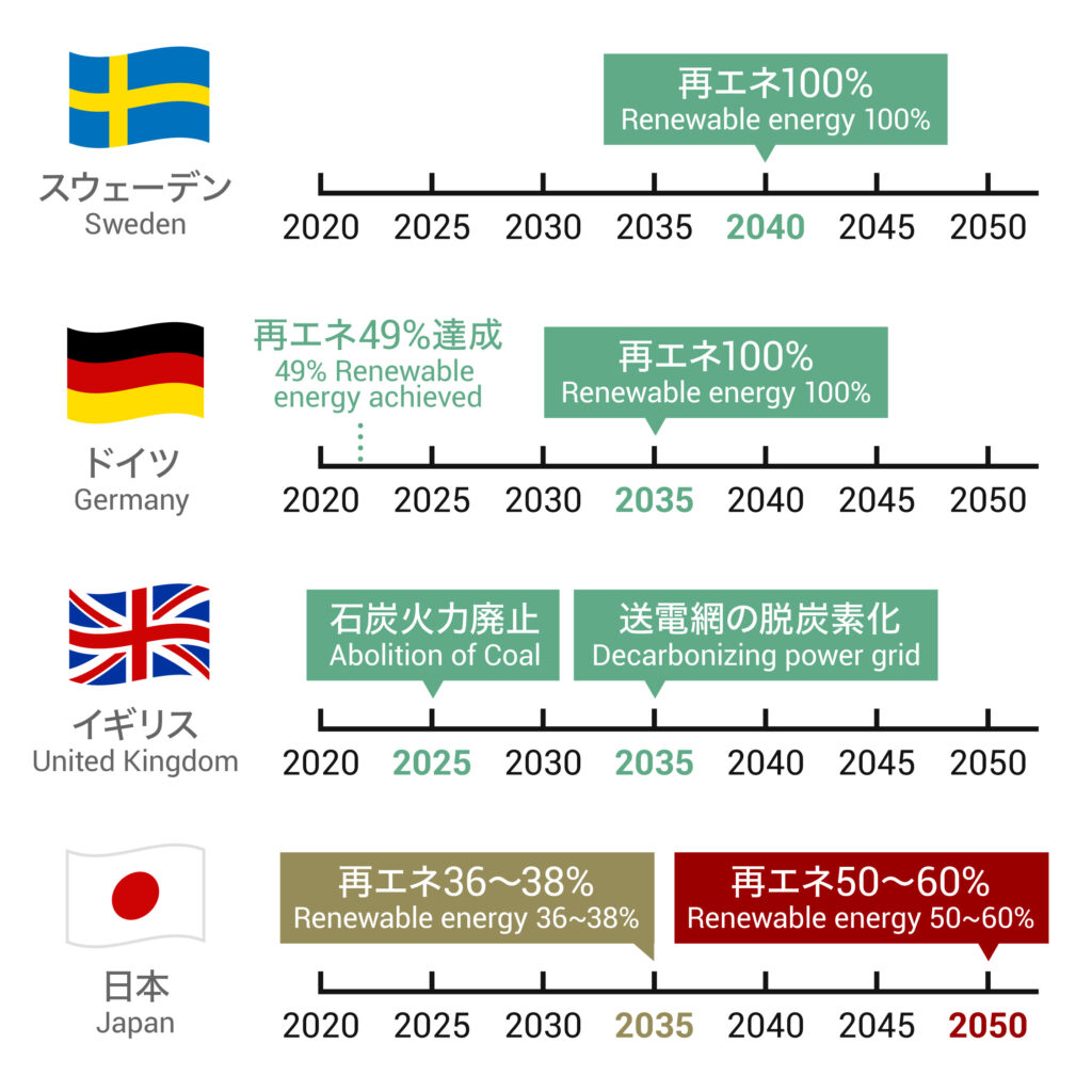 LNGの拡大は、日本の未来への負債 - Market Forces