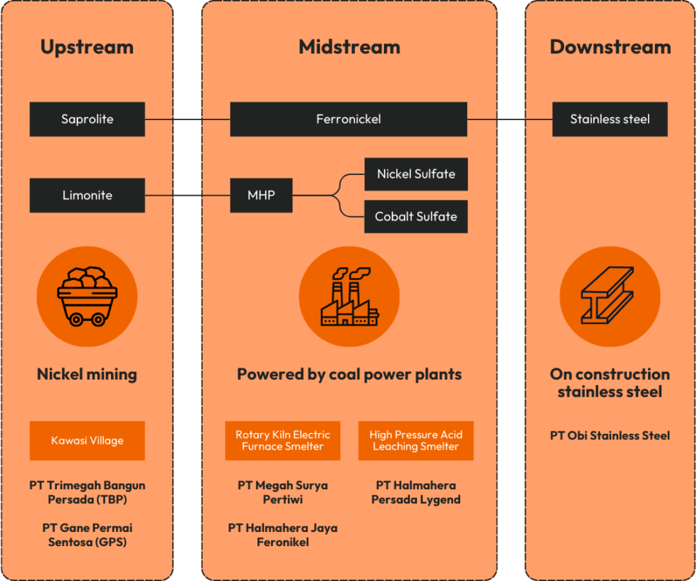 Harita Group - Market Forces