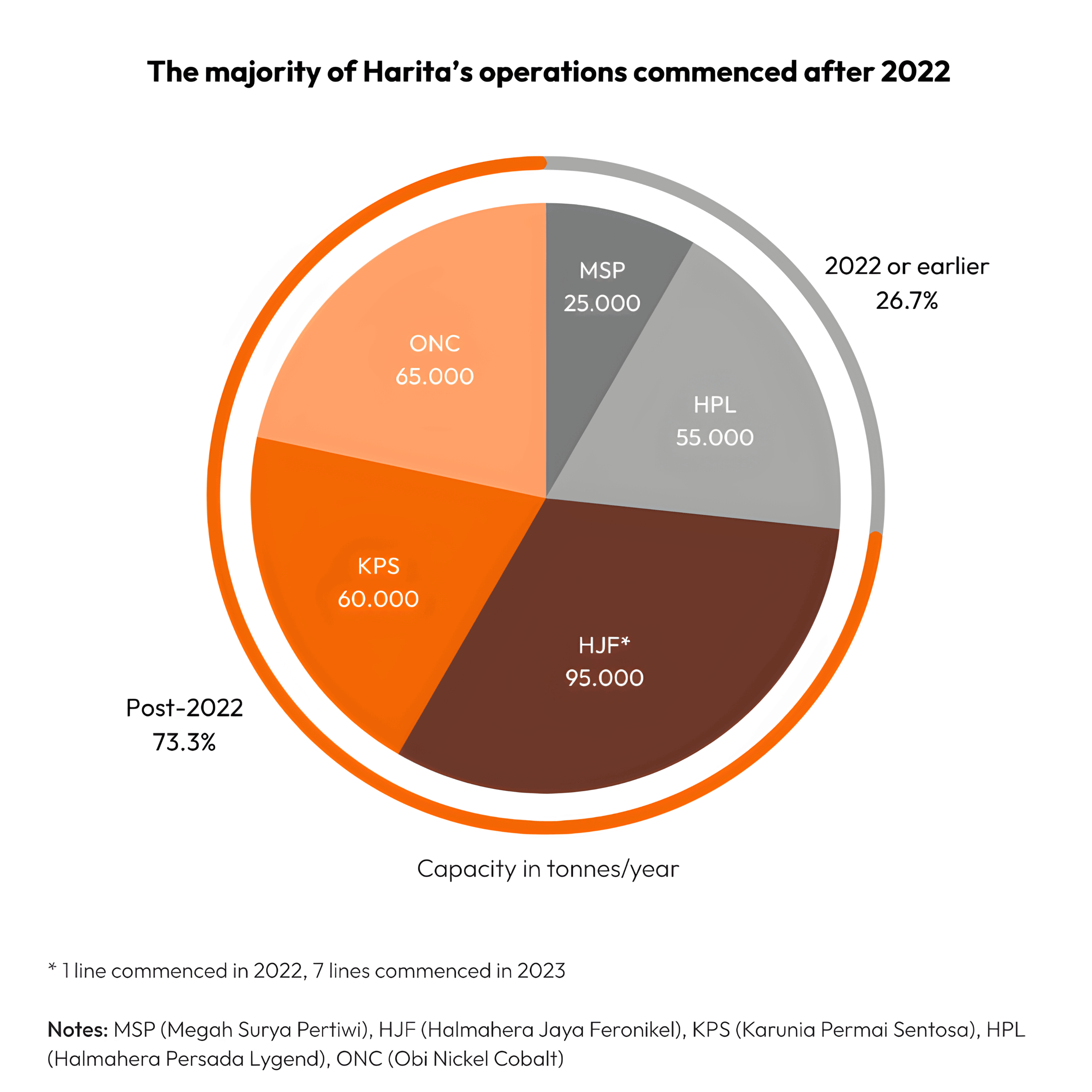 Harita Group - Market Forces